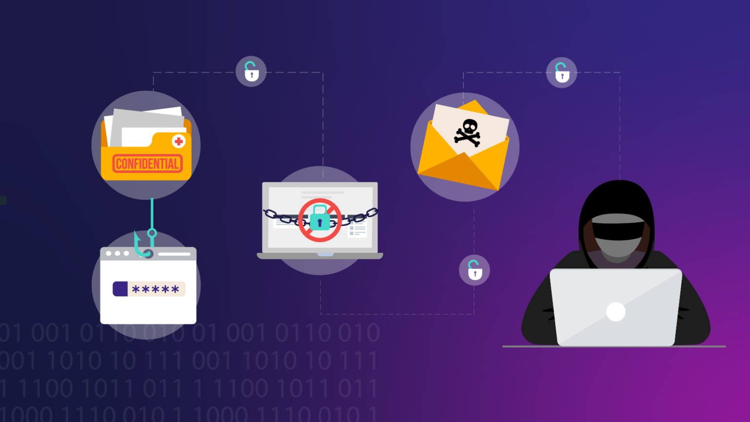 4 most common cyber attacks in healthcare